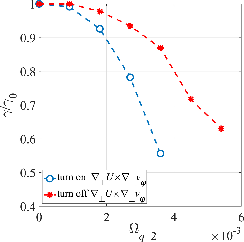 Influence of toroidal rotation on nonlinear evolution of tearing mode ...