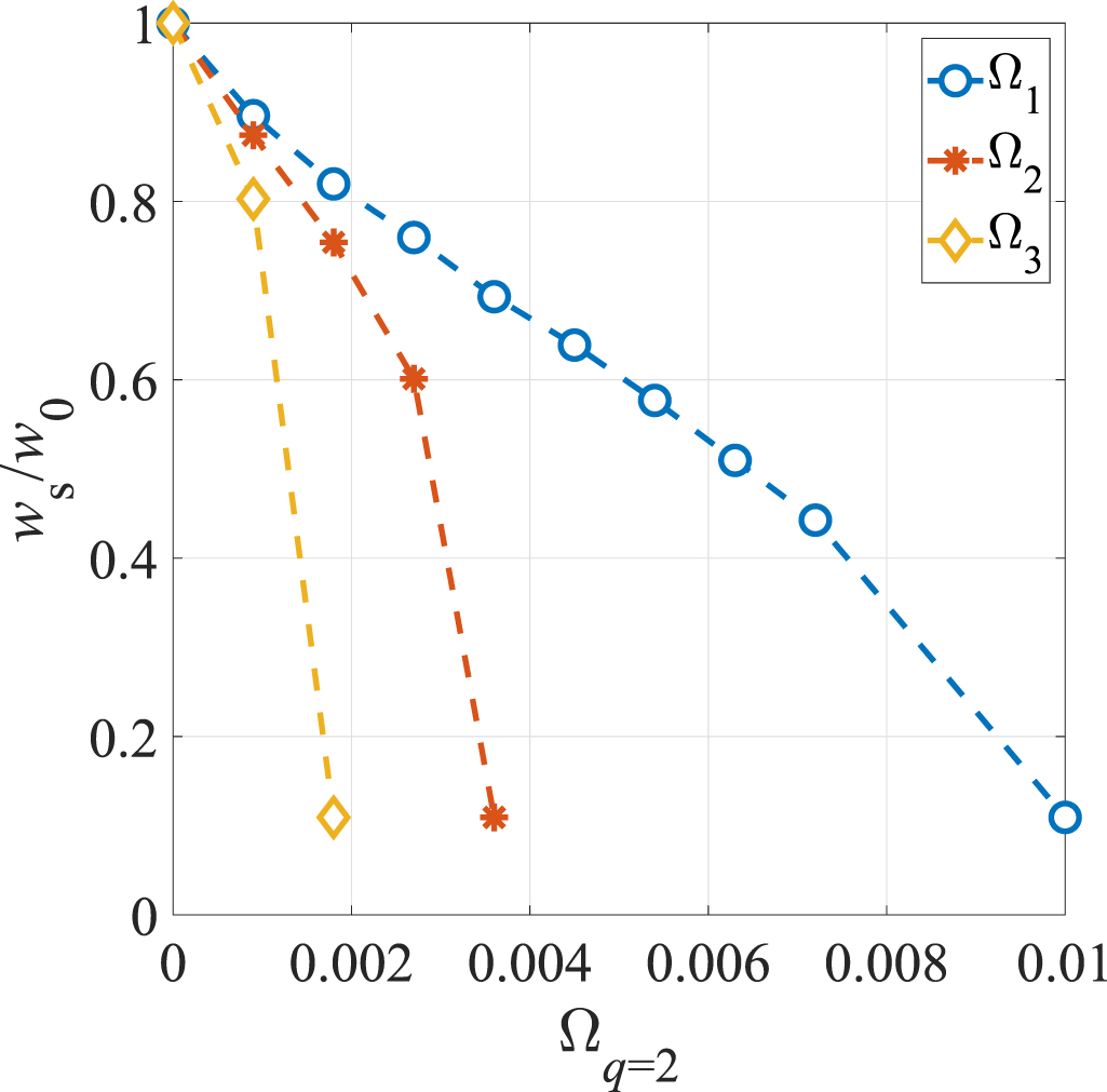 Influence of toroidal rotation on nonlinear evolution of tearing mode ...
