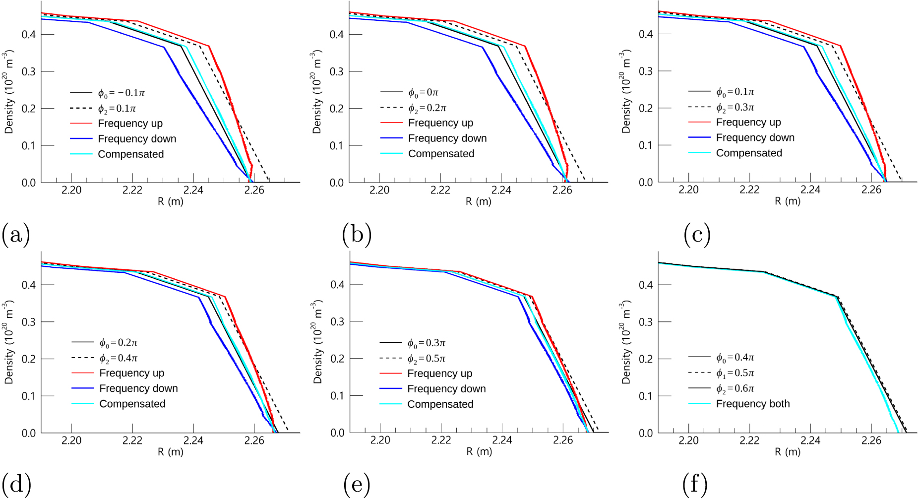 Fluctuation effects on the plasma density profiles measured by using a ...