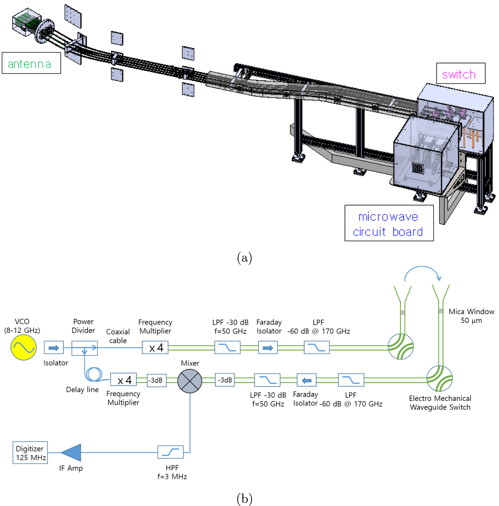 Fluctuation effects on the plasma density profiles measured by using a ...