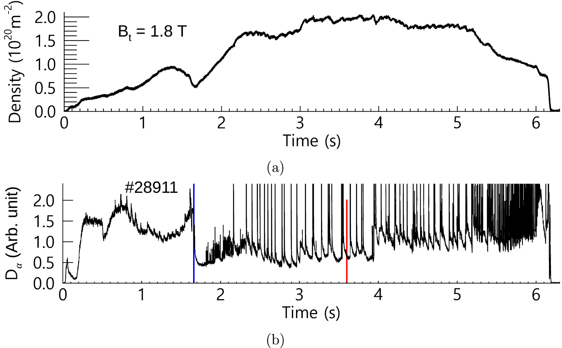 Fluctuation effects on the plasma density profiles measured by using a ...