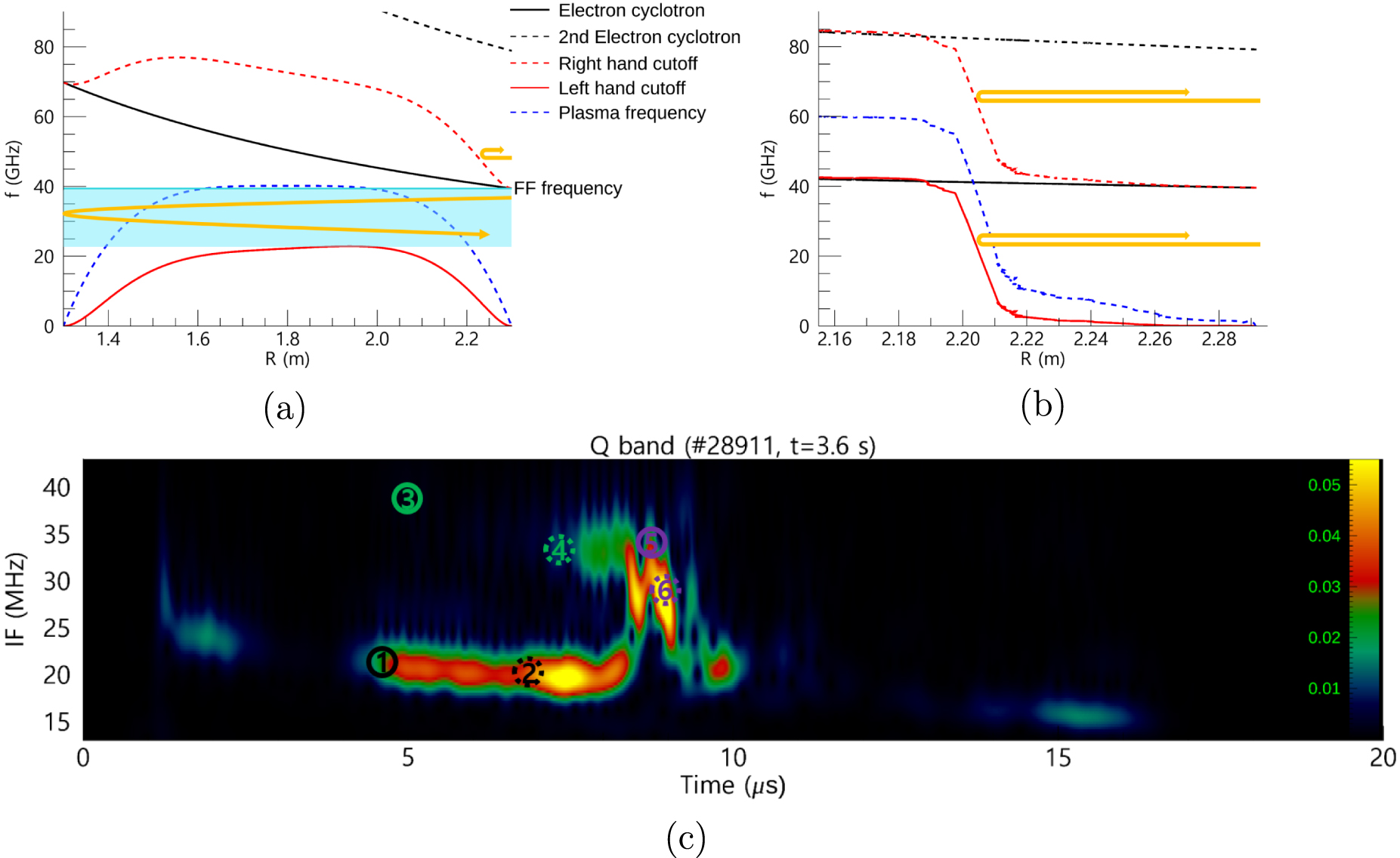 Fluctuation effects on the plasma density profiles measured by using a ...
