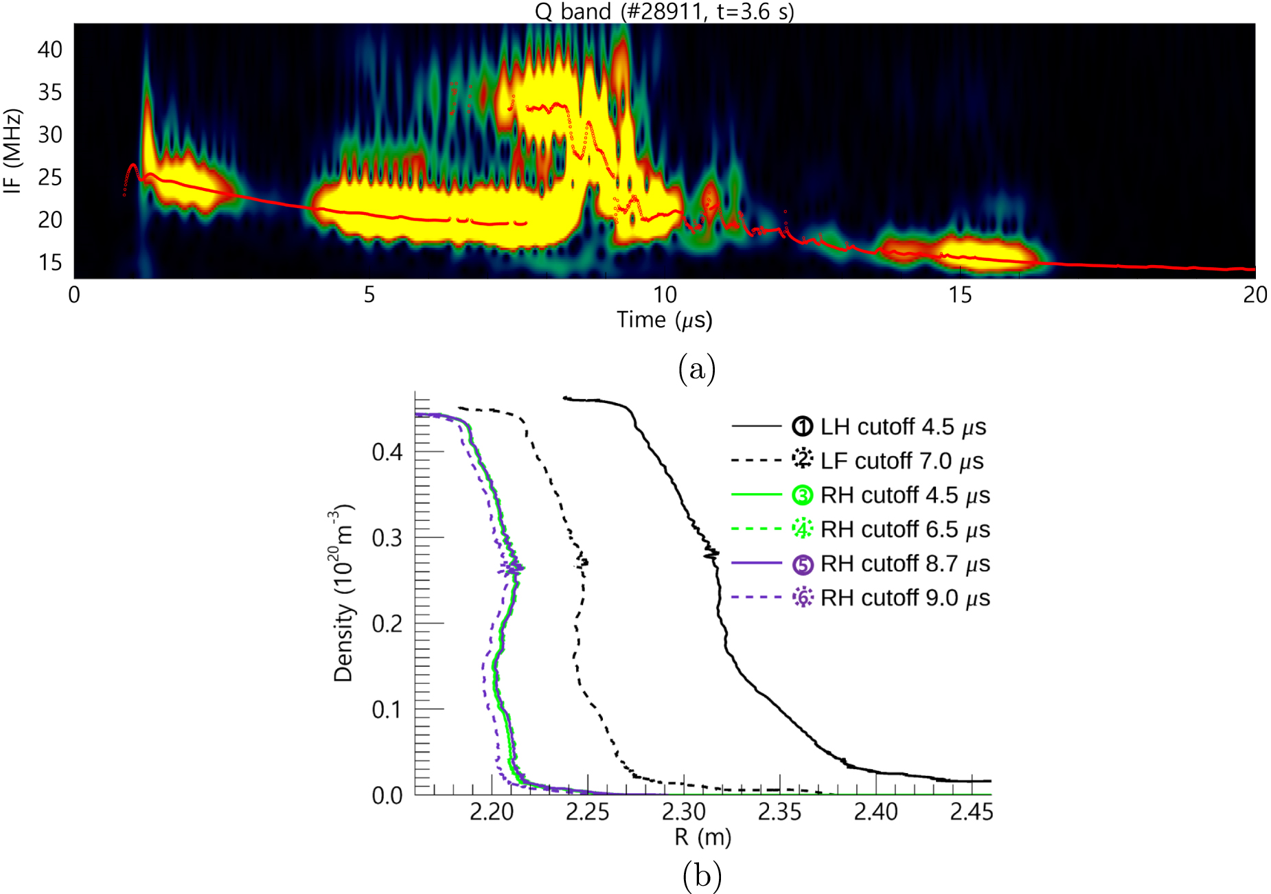 Fluctuation effects on the plasma density profiles measured by using a ...
