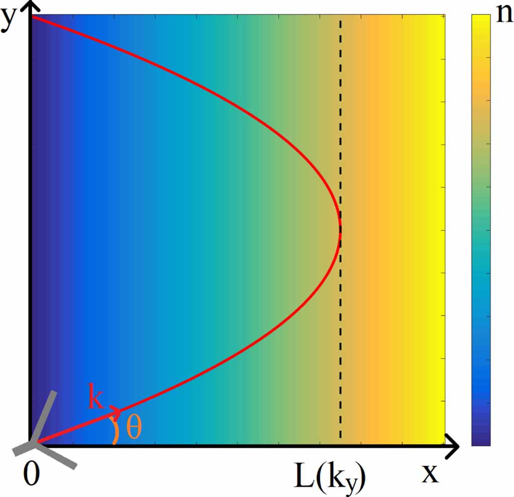 Linear scattering theory of short-pulse reflectometry - IOPscience