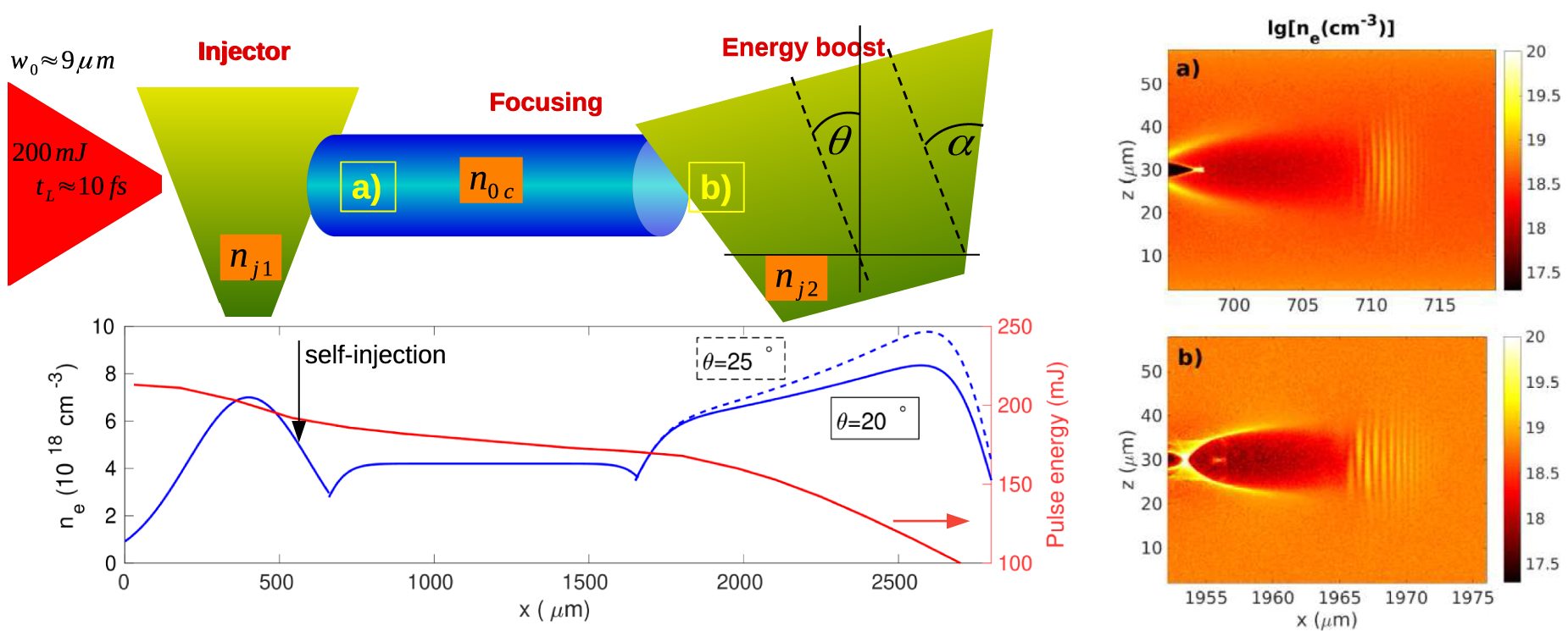 Three-stage laser wakefield accelerator scheme for sub-Joule few-cycle laser pulses - IOPscience