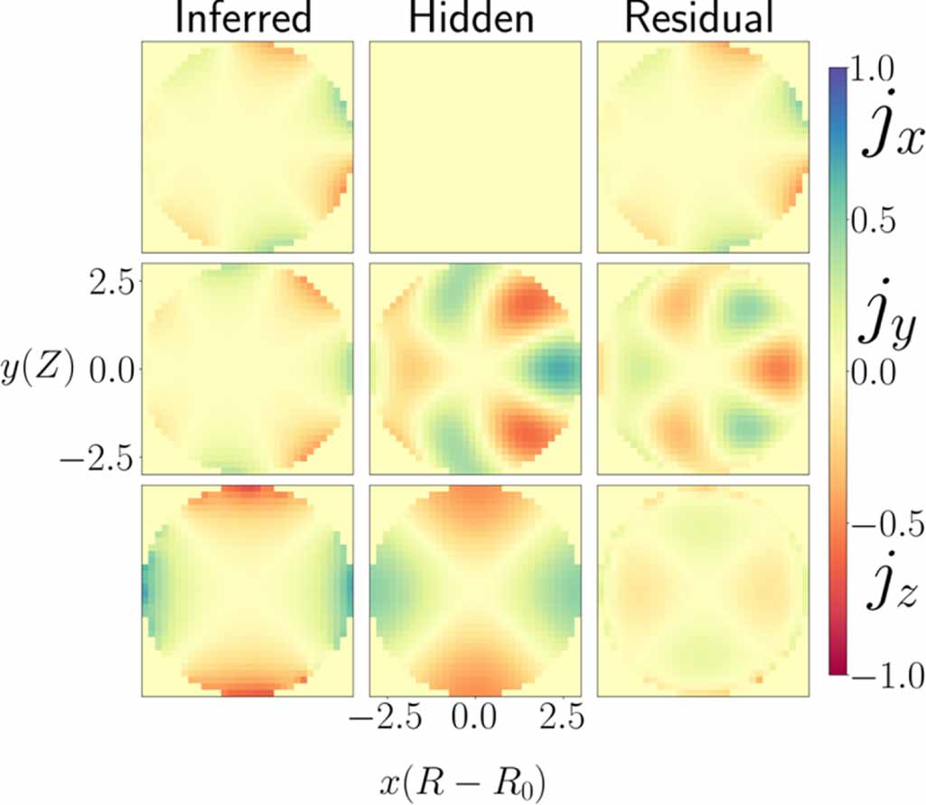 A Bayesian formulation for perturbed current tomography in tokamaks - IOPscience
