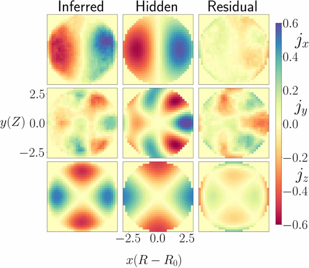 A Bayesian formulation for perturbed current tomography in tokamaks - IOPscience