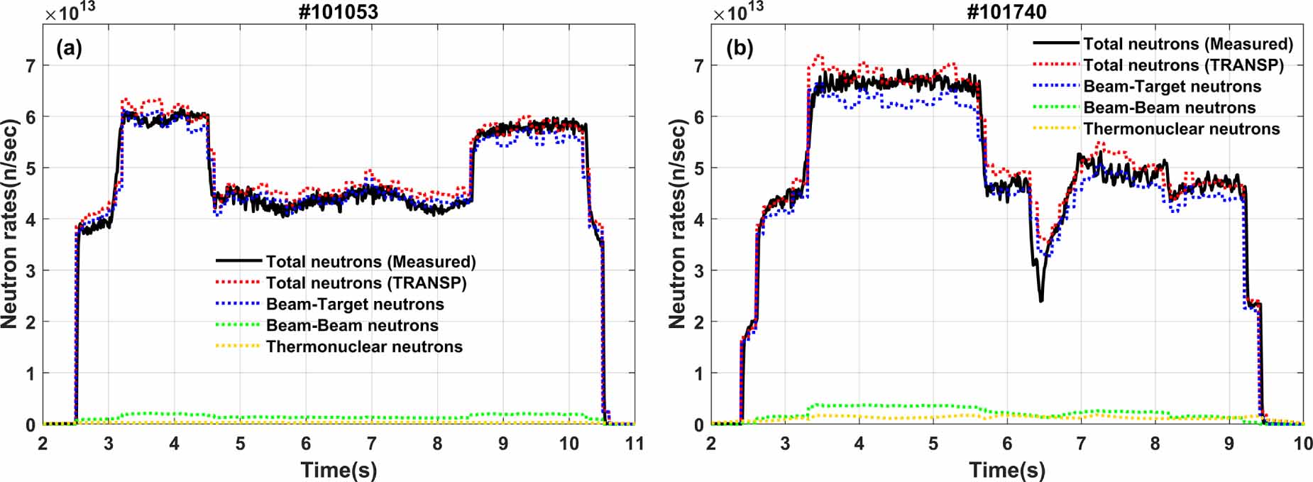 Investigation of the synergistic effects of ICRF + NBI heating in EAST ...
