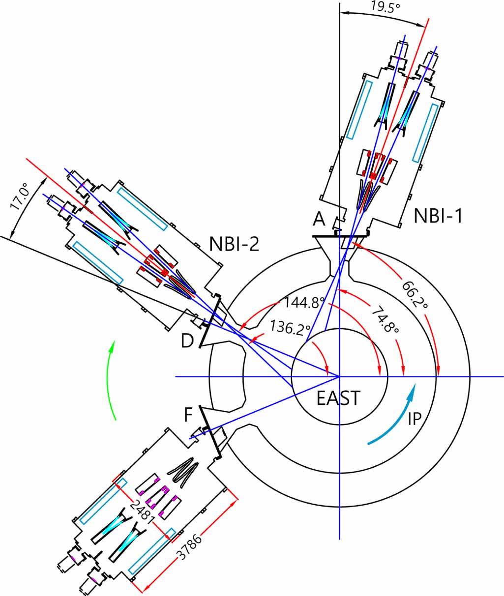 Investigation of the synergistic effects of ICRF + NBI heating in EAST ...