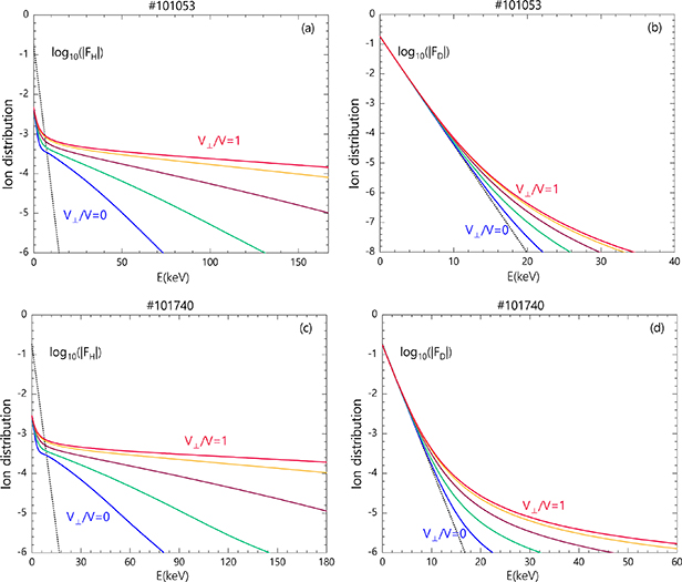 Investigation of the synergistic effects of ICRF + NBI heating in EAST ...