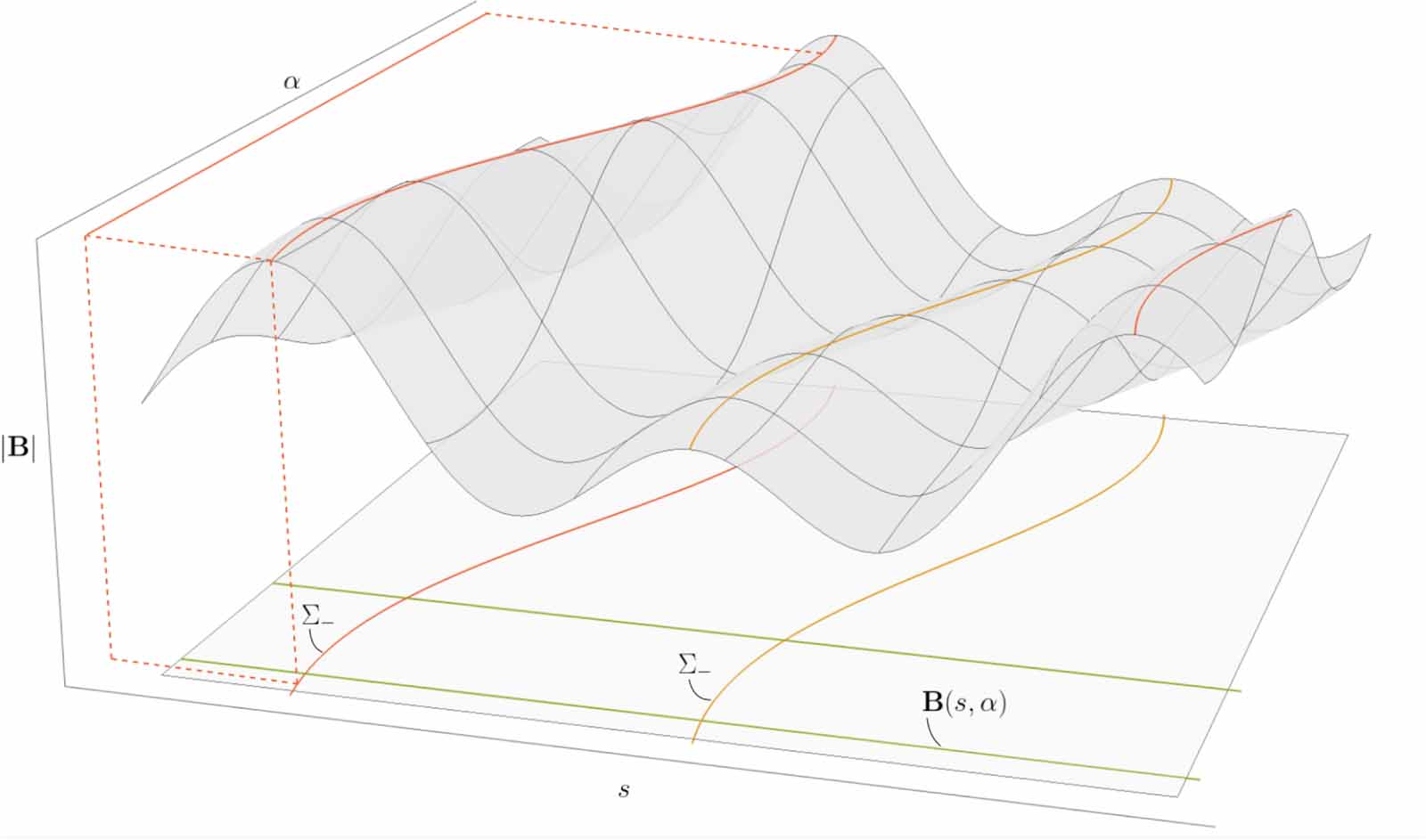 Minimizing separatrix crossings through isoprominence - IOPscience