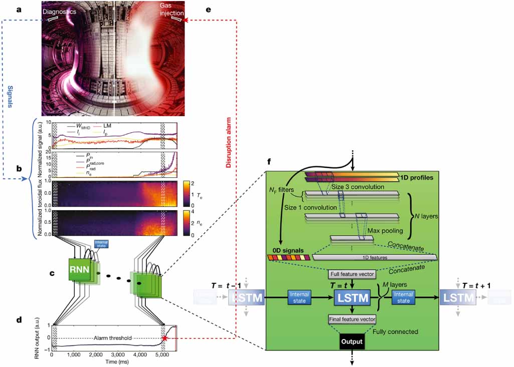 Machine learning and Bayesian inference in nuclear fusion research: an ...
