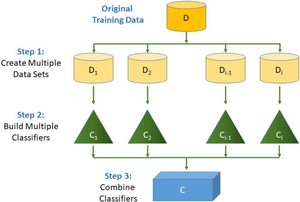 Machine learning and Bayesian inference in nuclear fusion research: an ...