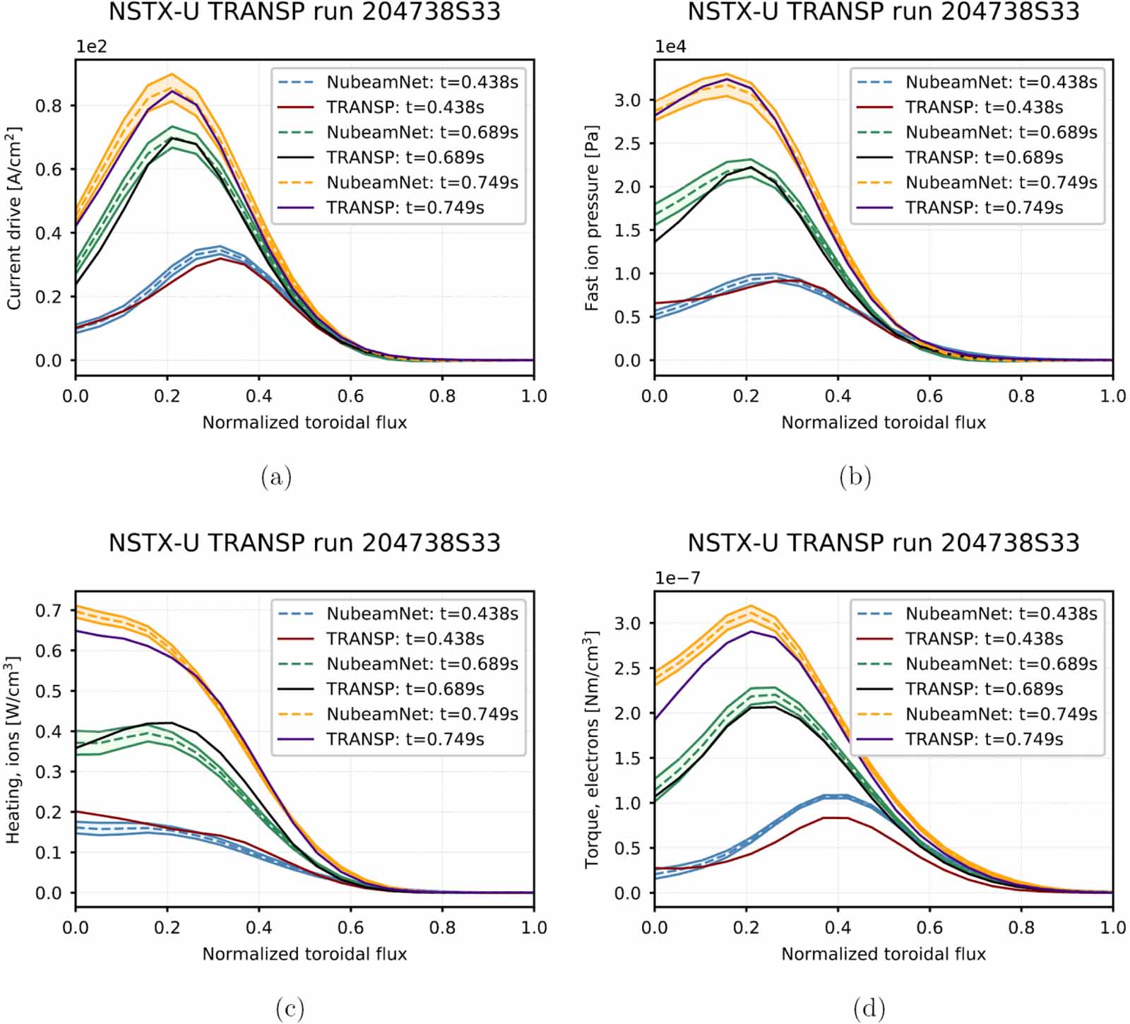 Machine learning and Bayesian inference in nuclear fusion research: an ...