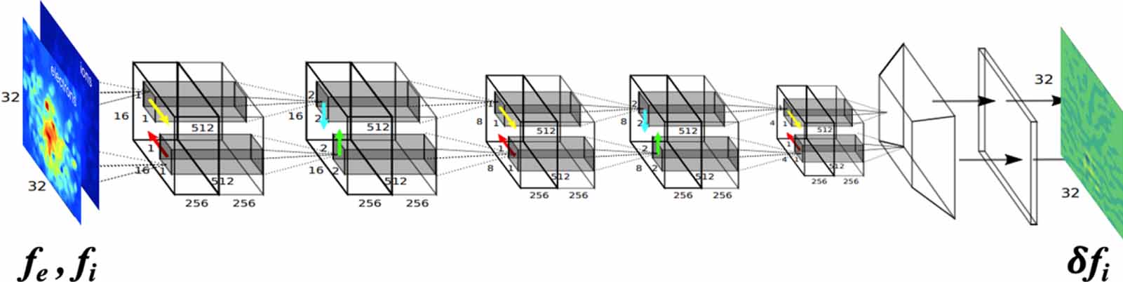 Machine learning and Bayesian inference in nuclear fusion research: an ...