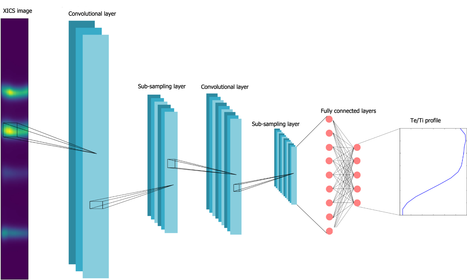 Machine learning and Bayesian inference in nuclear fusion research: an ...