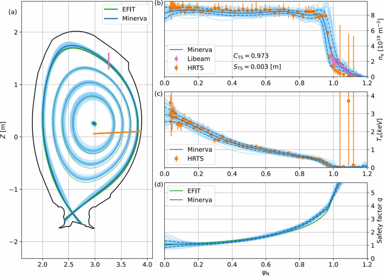 Machine learning and Bayesian inference in nuclear fusion research: an overview - IOPscience