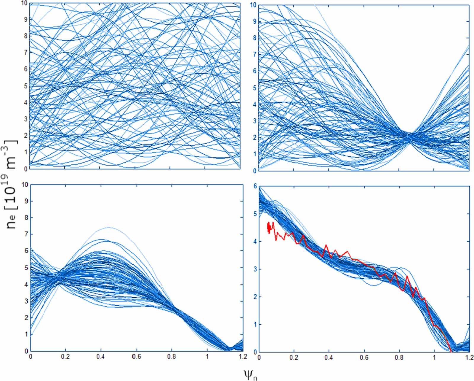 Machine learning and Bayesian inference in nuclear fusion research: an ...