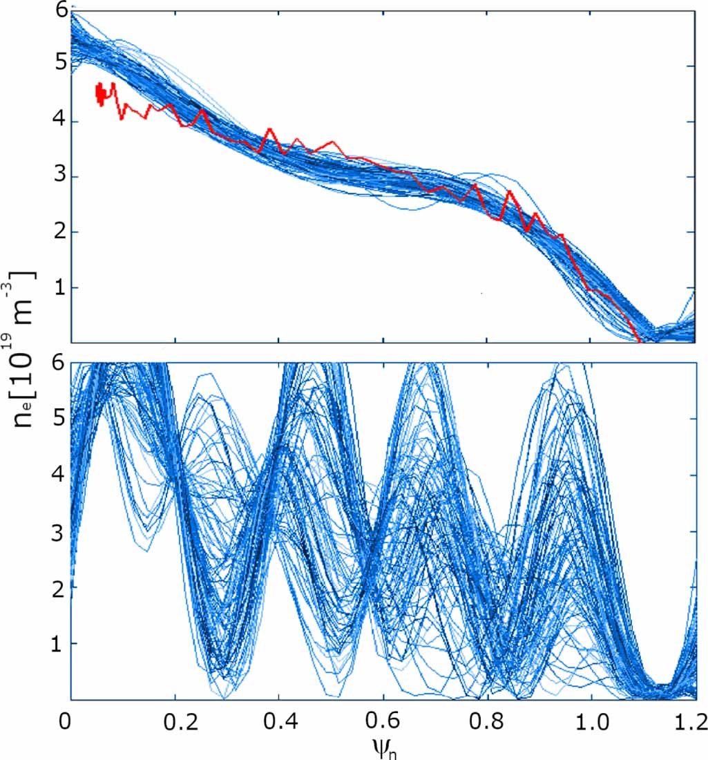 Machine Learning And Bayesian Inference In Nuclear Fusion Research An Overview Iopscience