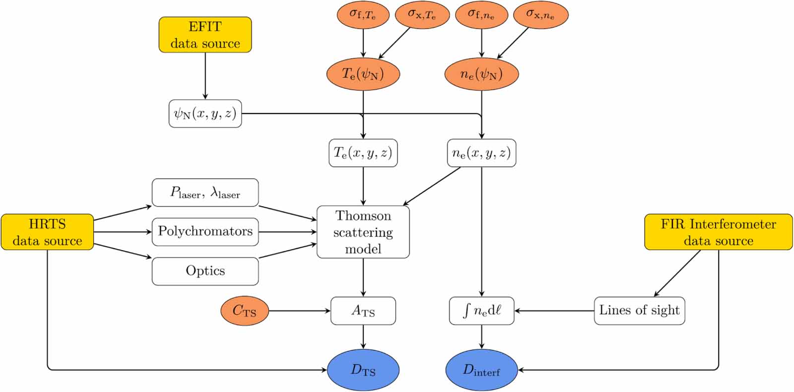 Machine learning and Bayesian inference in nuclear fusion research: an ...