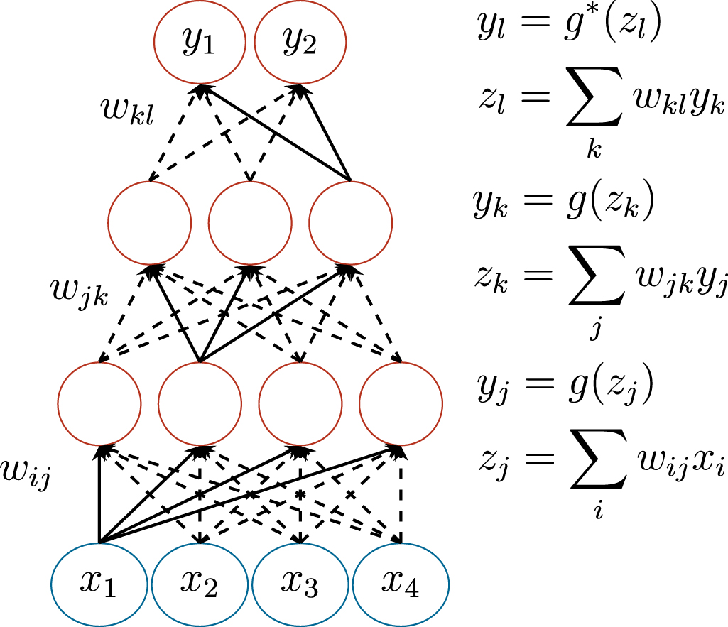Machine learning and Bayesian inference in nuclear fusion research: an overview - IOPscience