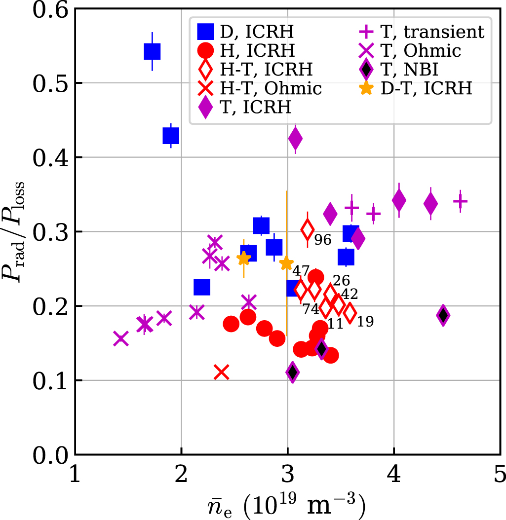 The role of isotope mass and transport for H-mode access in tritium ...