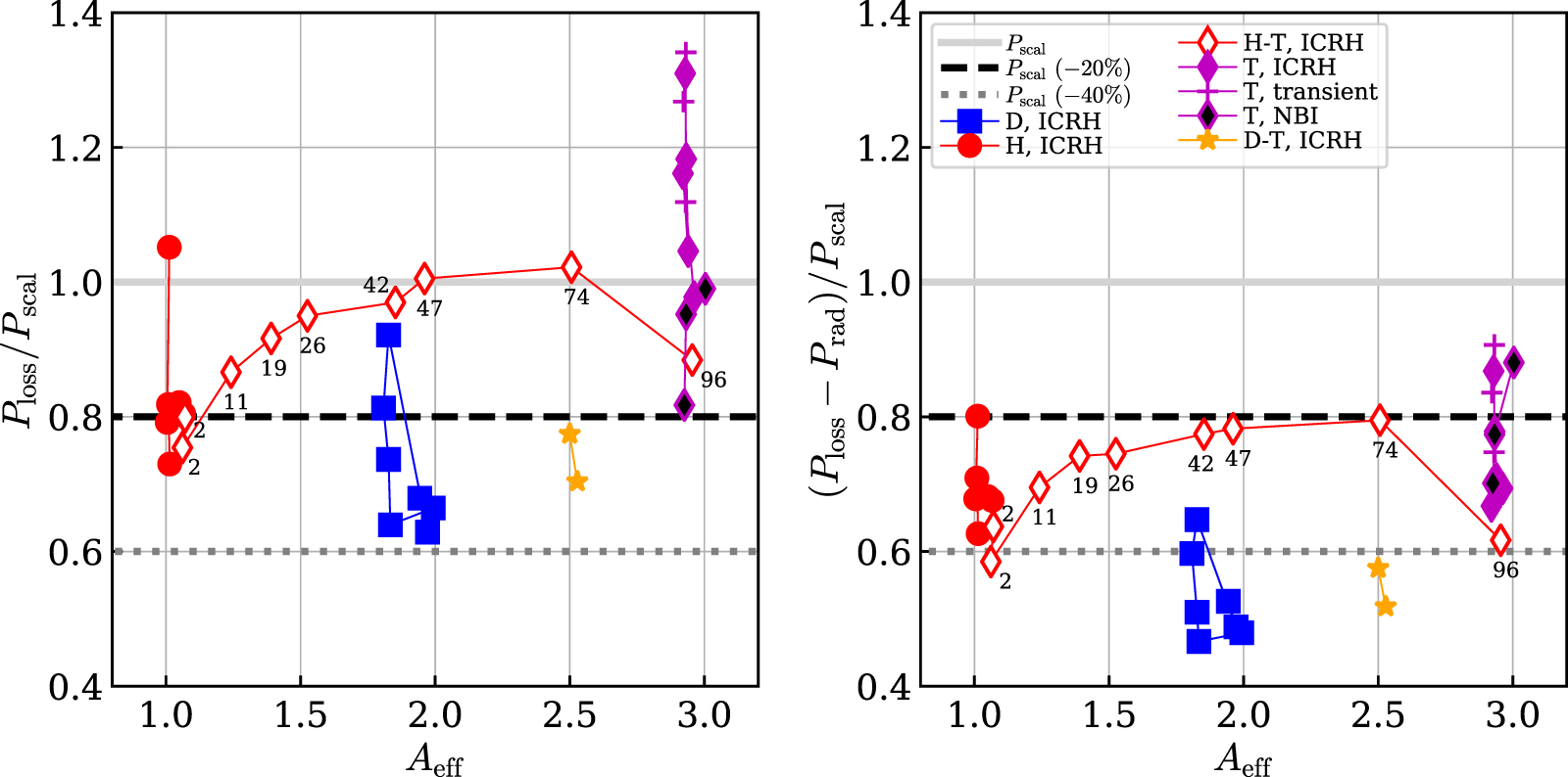 The role of isotope mass and transport for H-mode access in tritium ...