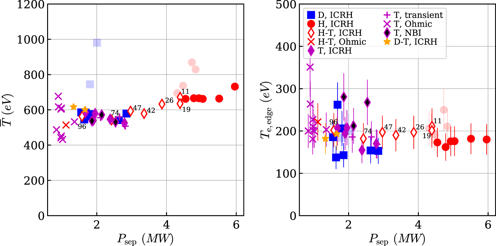 The role of isotope mass and transport for H-mode access in tritium ...