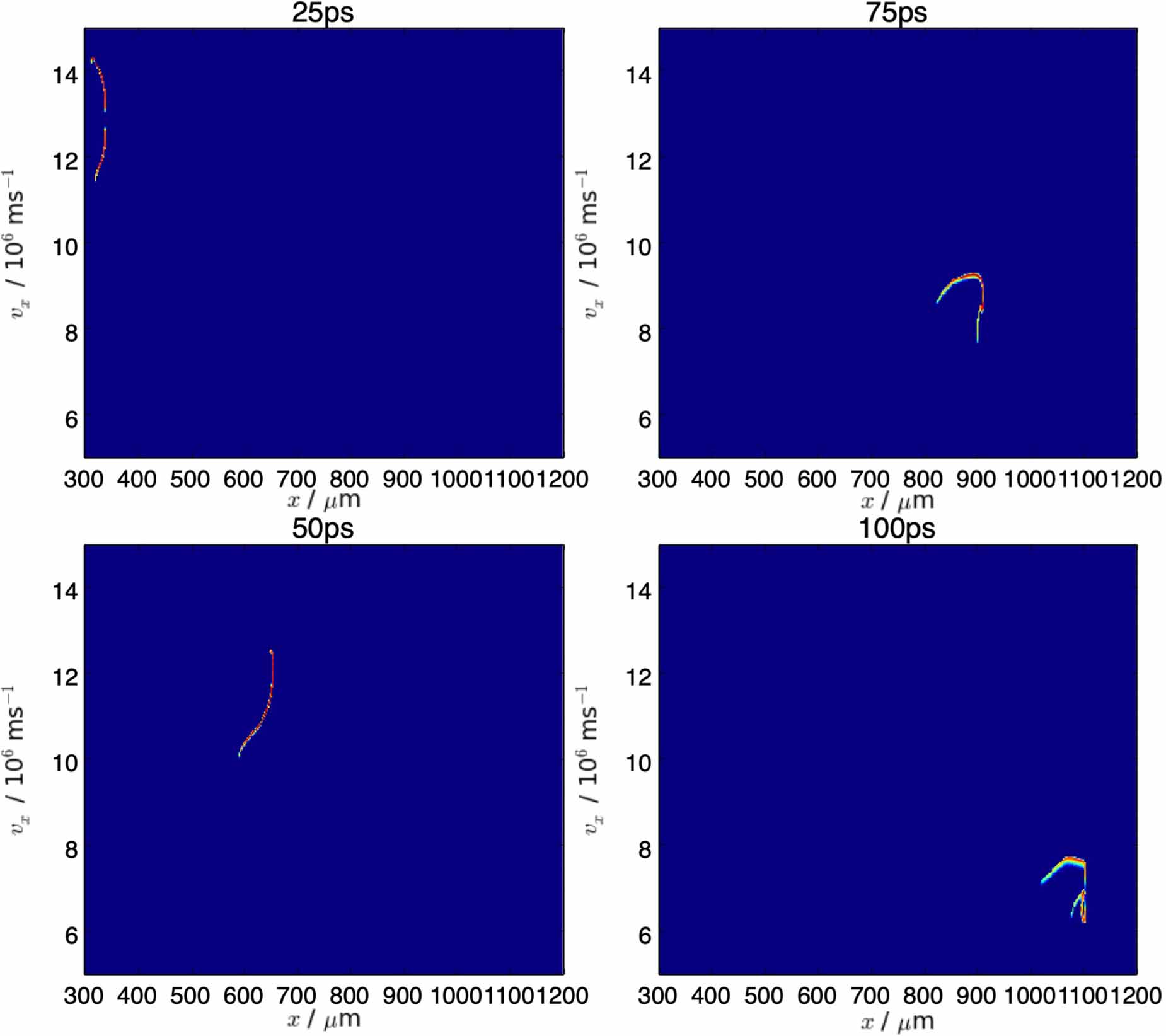 Intense laser-generated ion beams in plasmas: the rapid heating regime ...