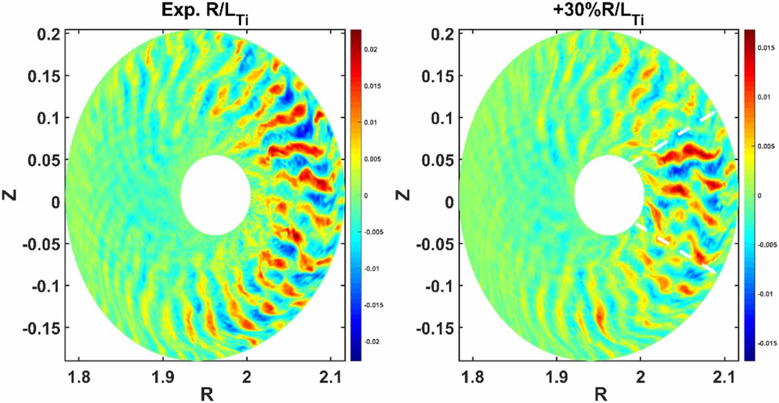 Gyrokinetic simulations of core turbulence and thermal transport in the ...