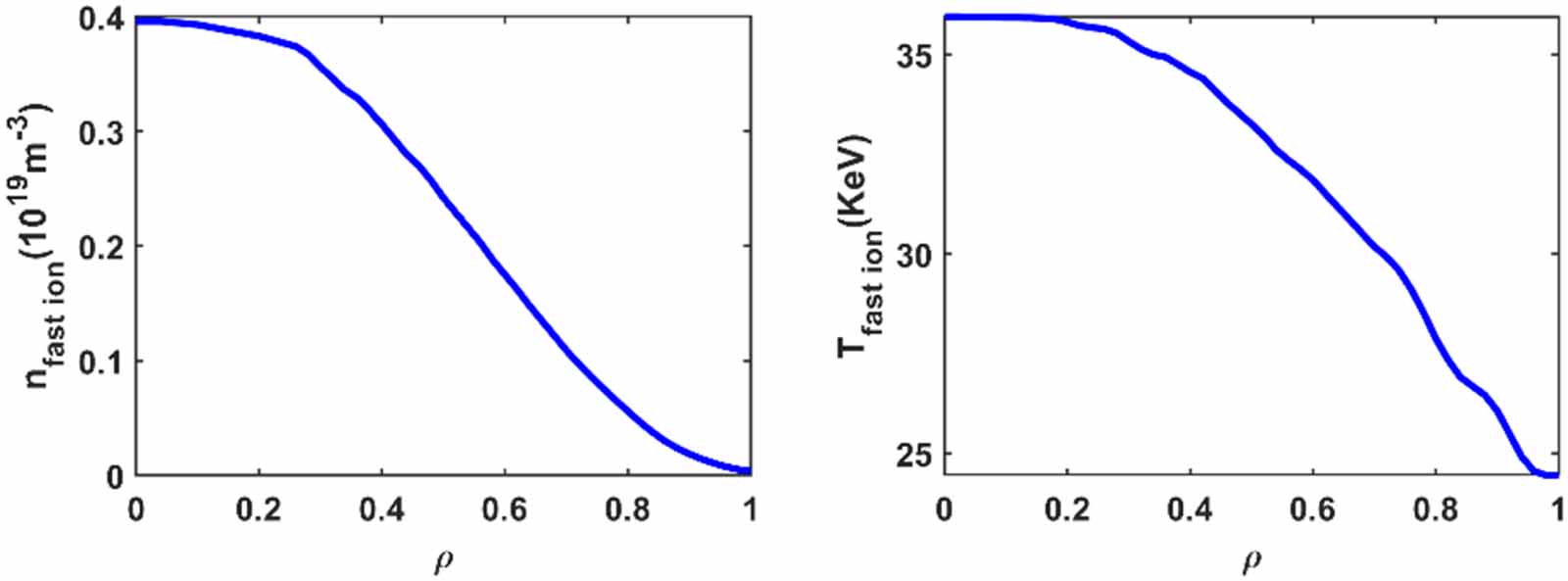 Gyrokinetic simulations of core turbulence and thermal transport in the ...