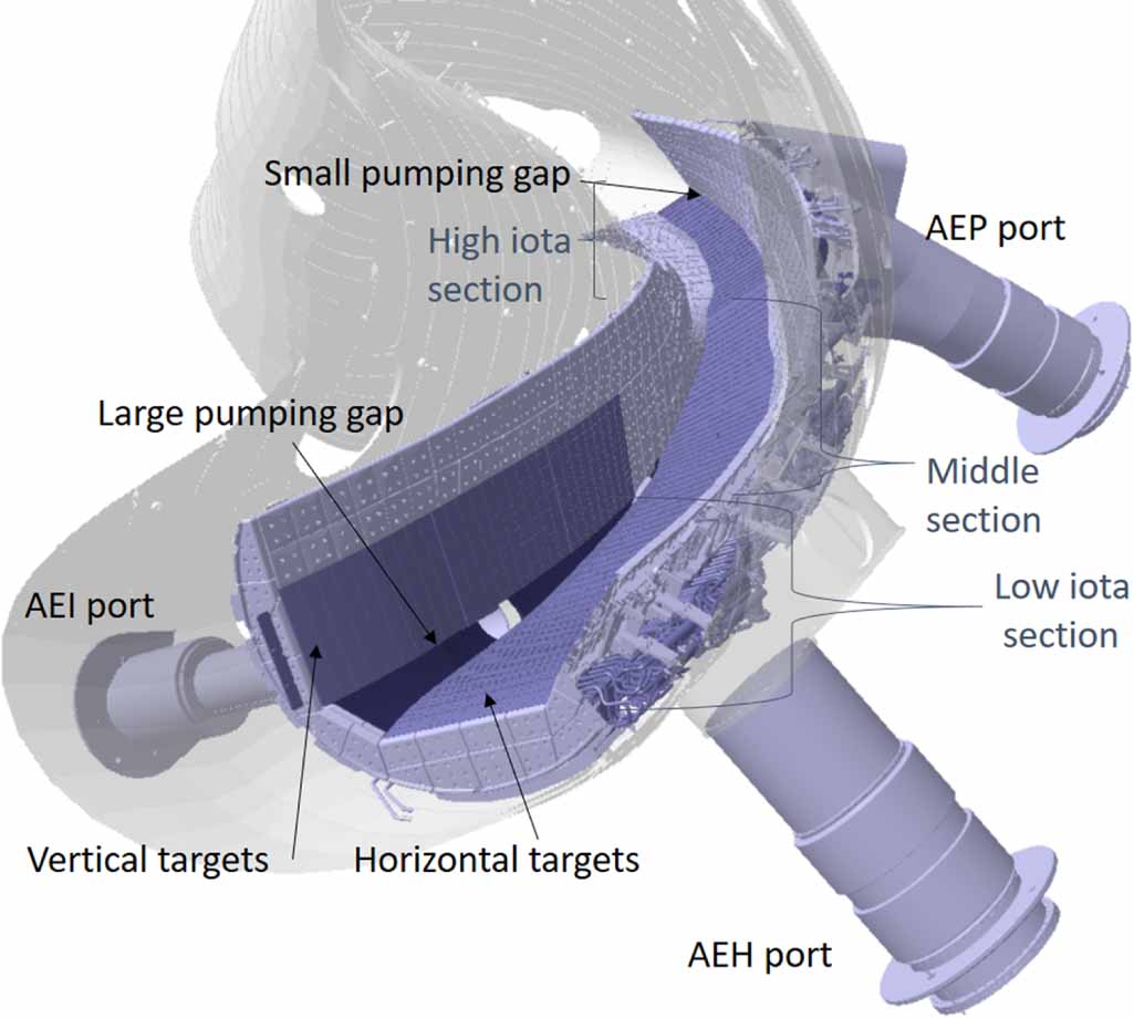 Overview over the neutral gas pressures in Wendelstein 7-X during ...