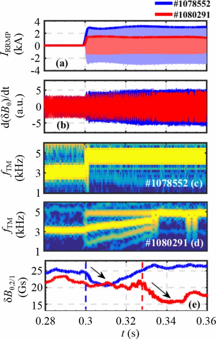 Effect of the toroidal flow shear on the m/n = 2/1 tearing mode by ...