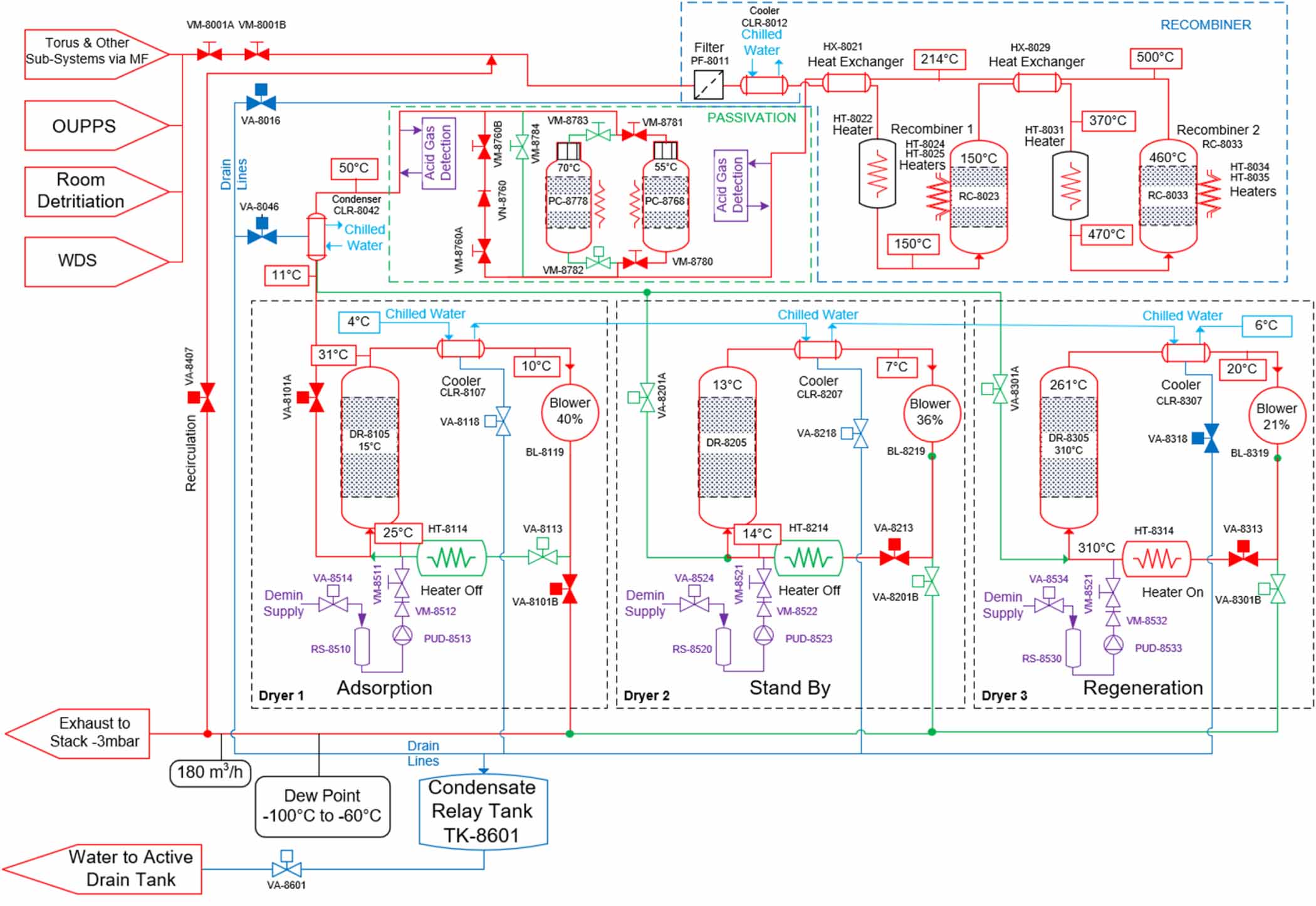 JET exhaust detritiation system replacement—design, commissioning, and ...