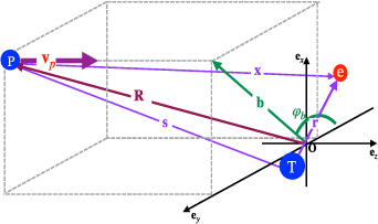 Charge transfer and ionization cross-sections in collisions of singly ...