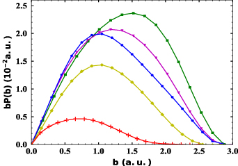 Charge transfer and ionization cross-sections in collisions of singly ...