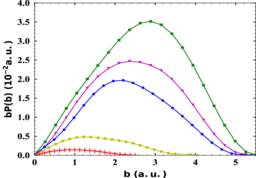 Charge transfer and ionization cross-sections in collisions of singly ...