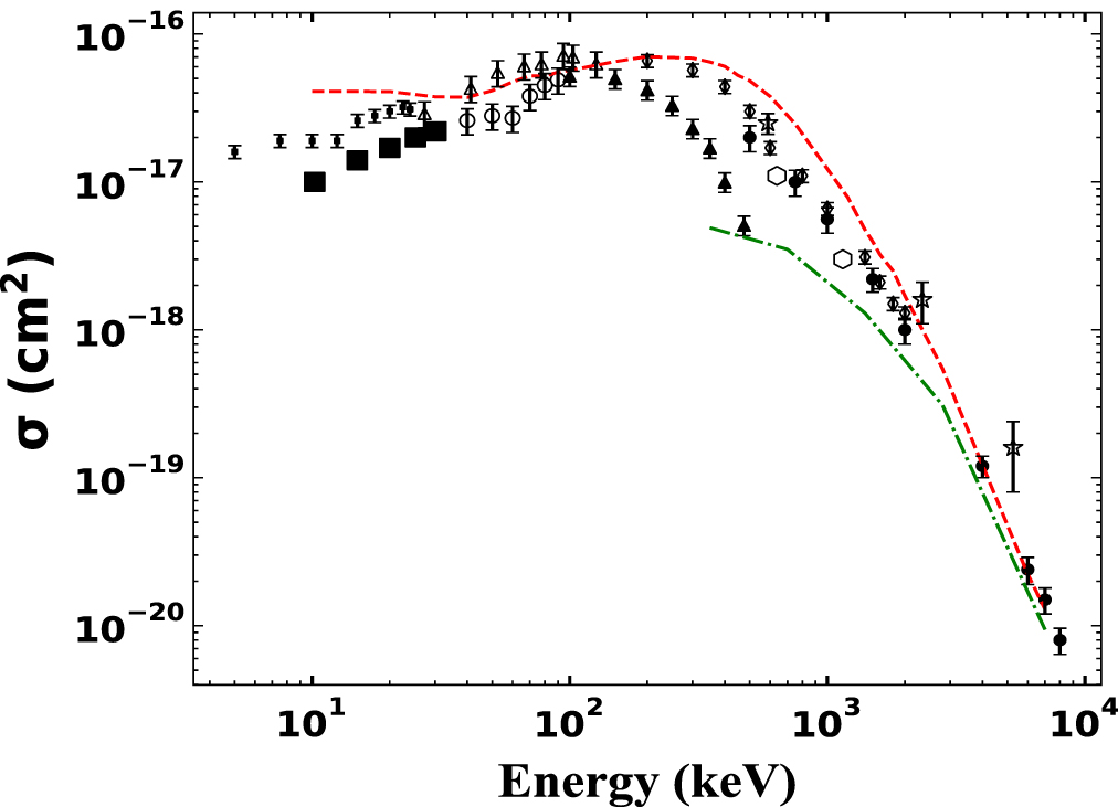 Charge transfer and ionization cross-sections in collisions of singly ...