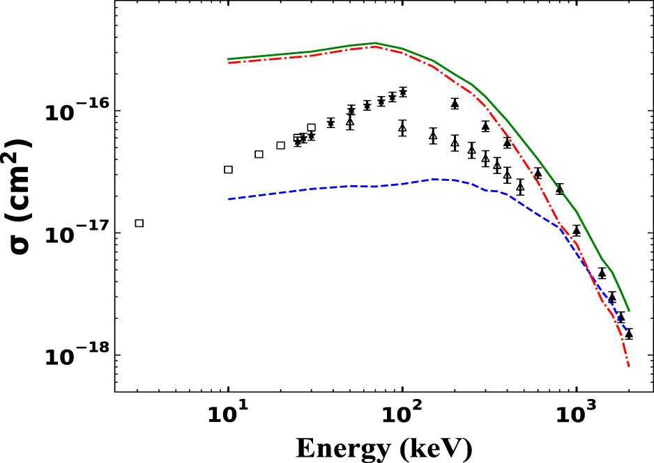 Charge transfer and ionization cross-sections in collisions of singly ...