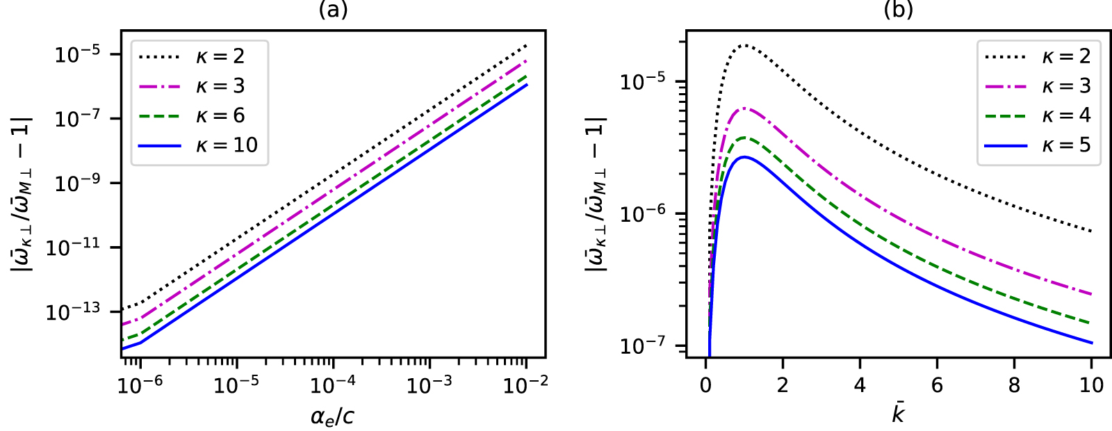 Ponderomotive forces due to electron modes in unmagnetized plasmas ...