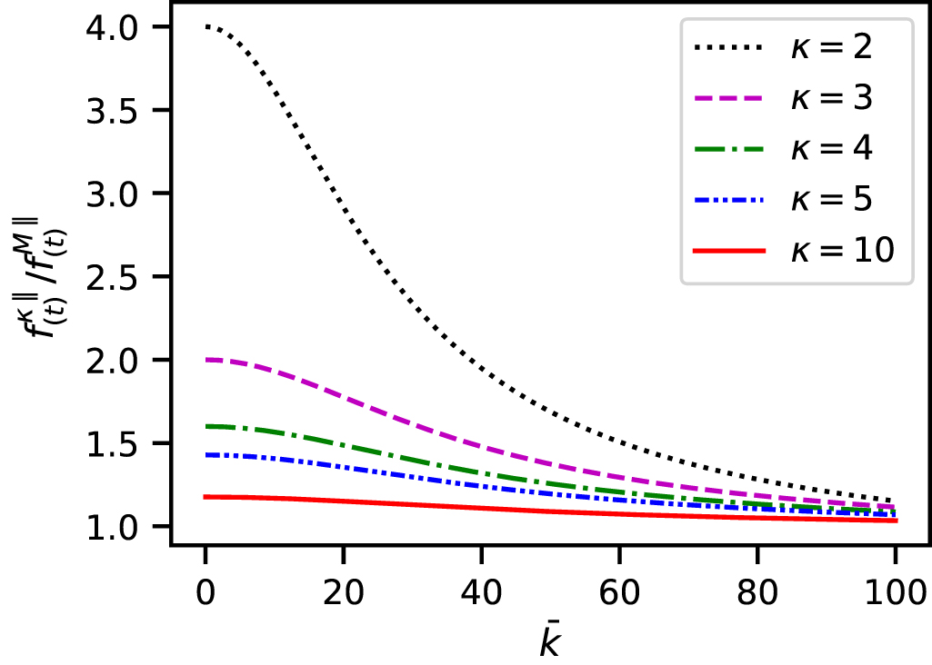 Ponderomotive forces due to electron modes in unmagnetized plasmas ...