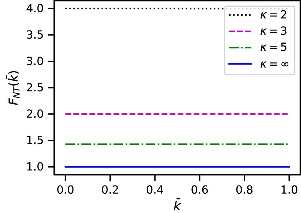 Ponderomotive forces due to electron modes in unmagnetized plasmas ...
