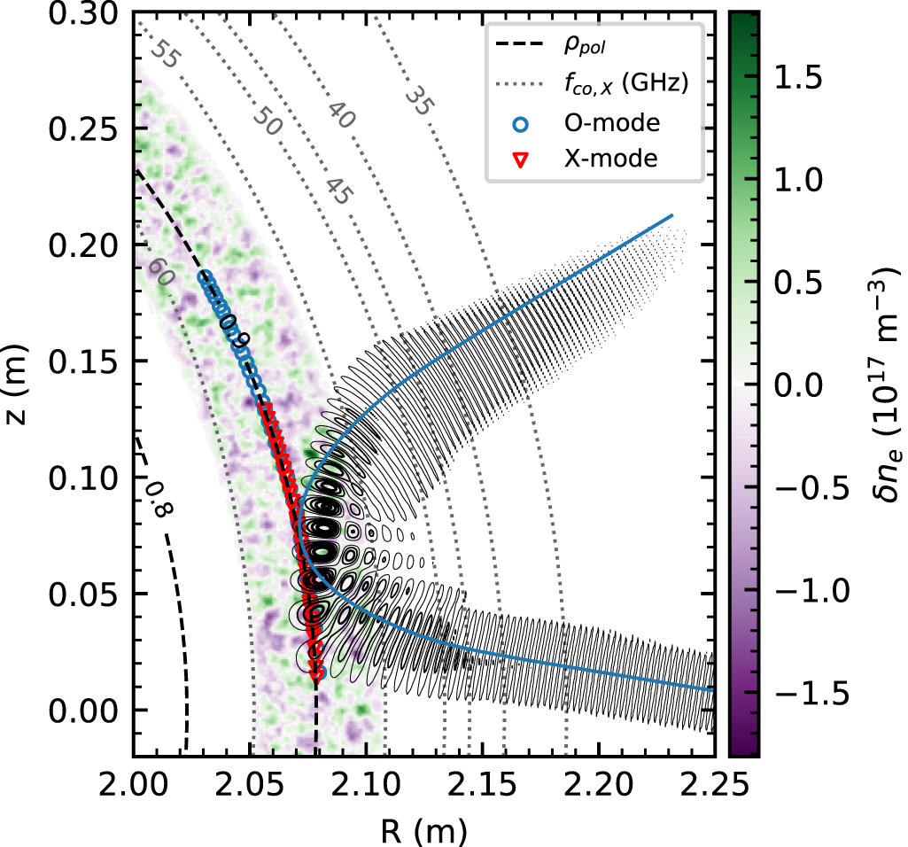 Impact of the turbulence wavenumber spectrum and probing beam geometry ...