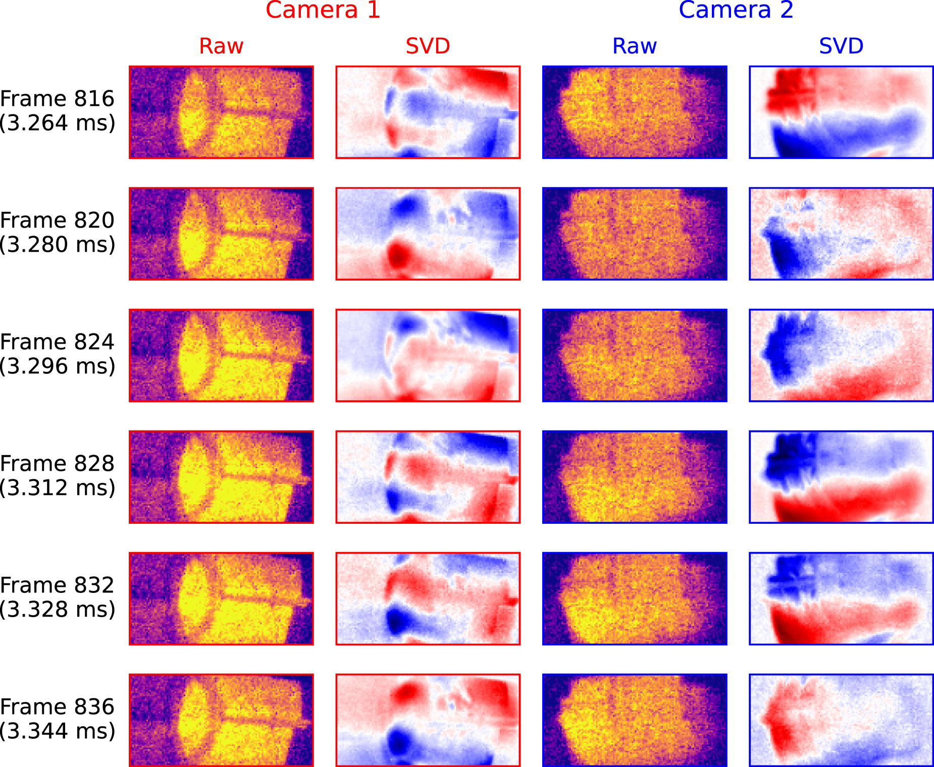 MHD mode tracking using high-speed cameras and deep learning - IOPscience