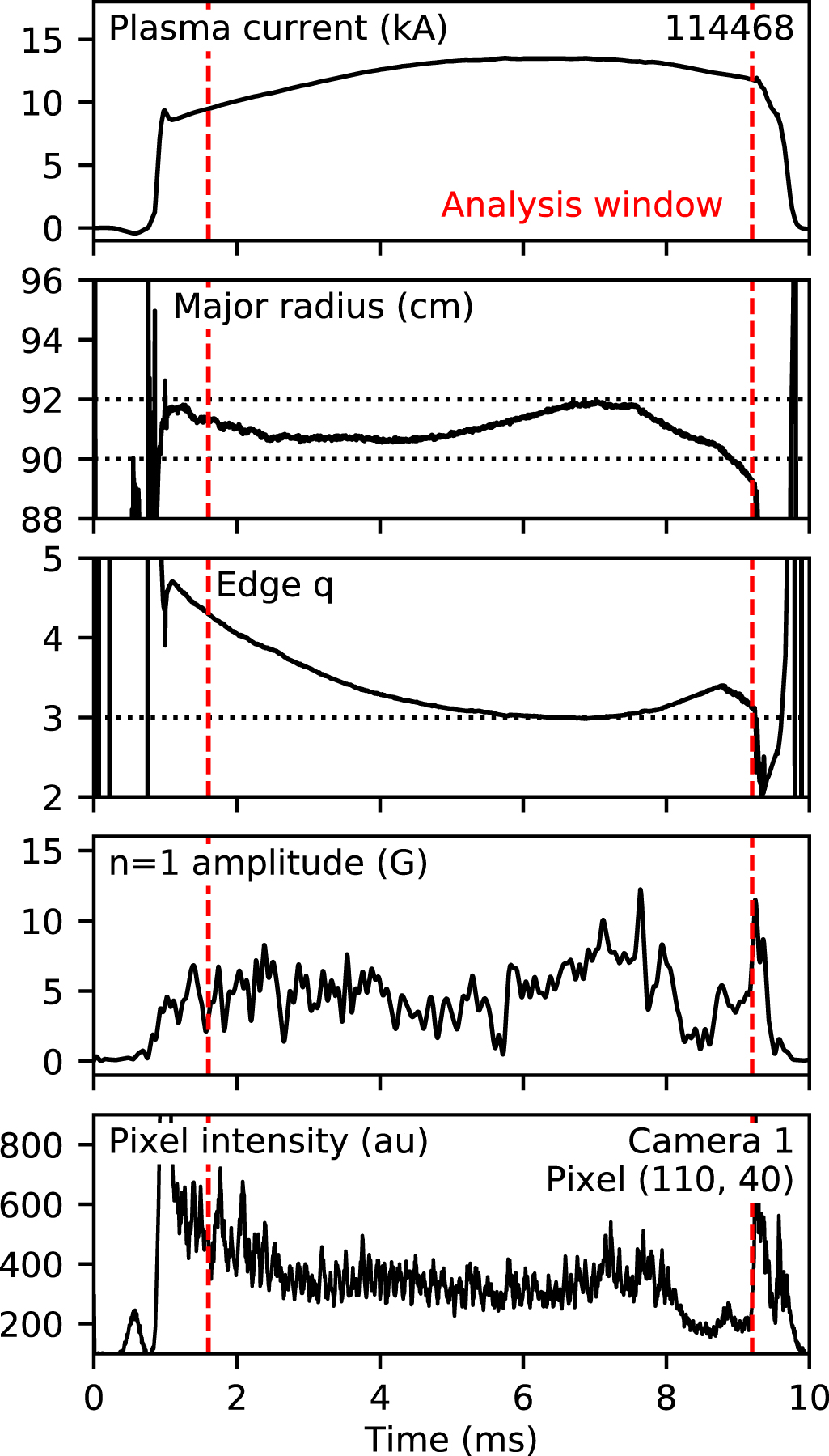 MHD mode tracking using high-speed cameras and deep learning - IOPscience