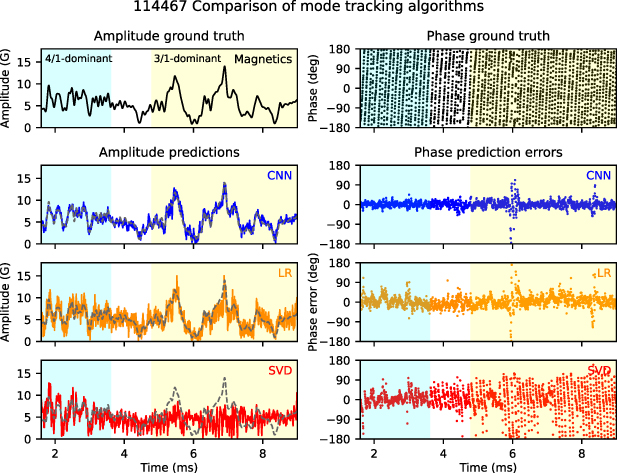 MHD mode tracking using high-speed cameras and deep learning - IOPscience