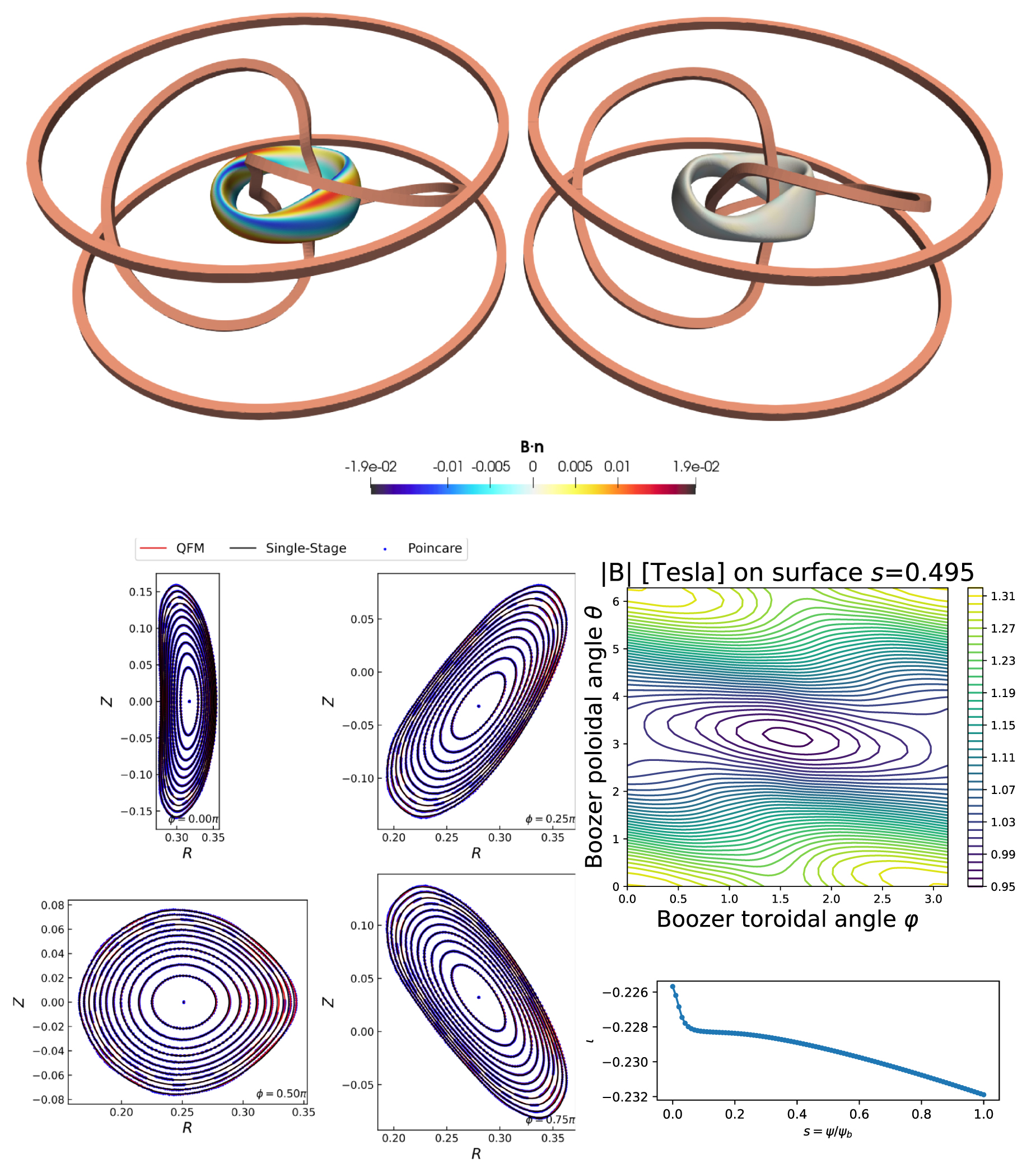 Single-stage stellarator optimization: combining coils with fixed ...