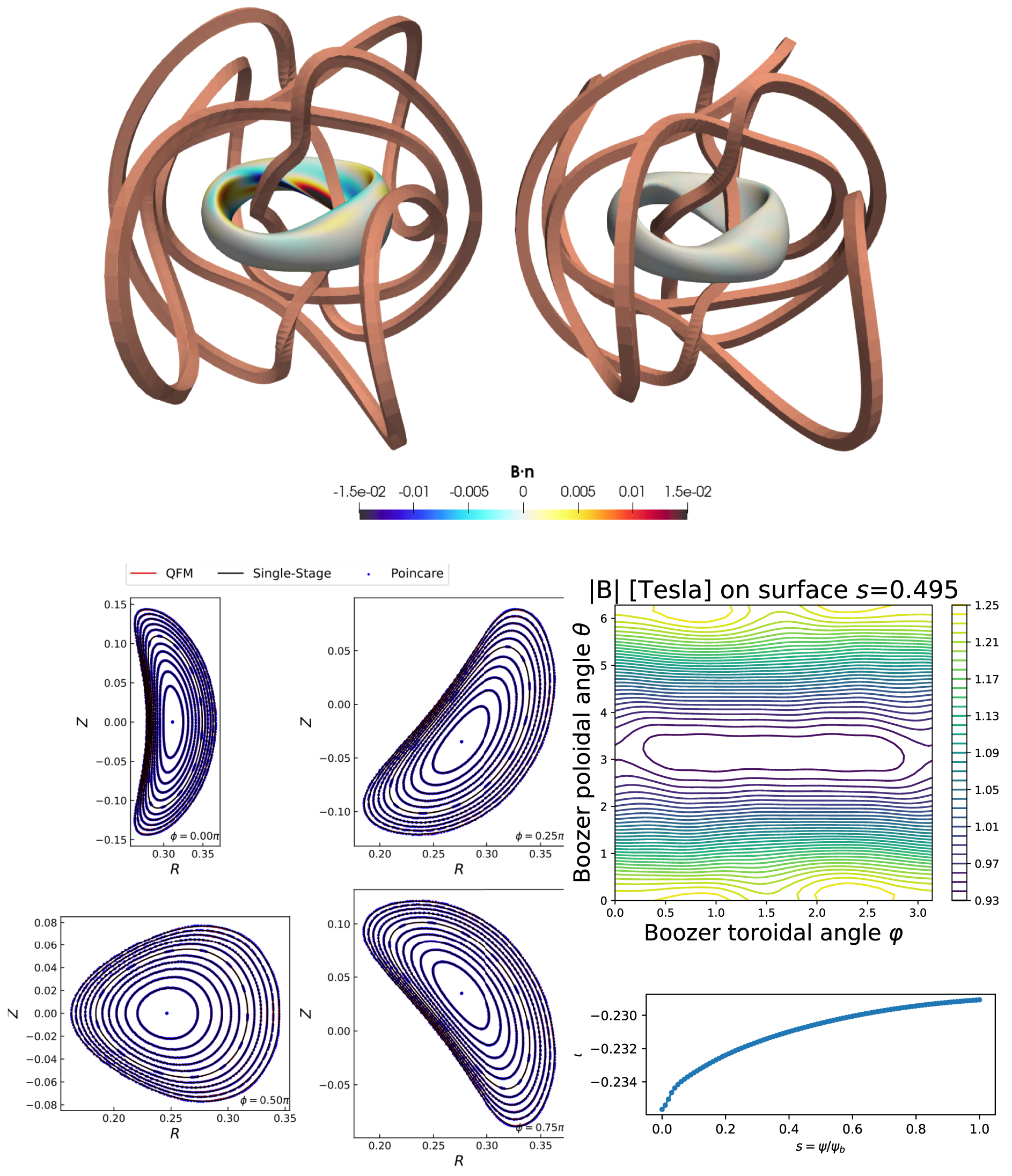 Single-stage stellarator optimization: combining coils with fixed ...