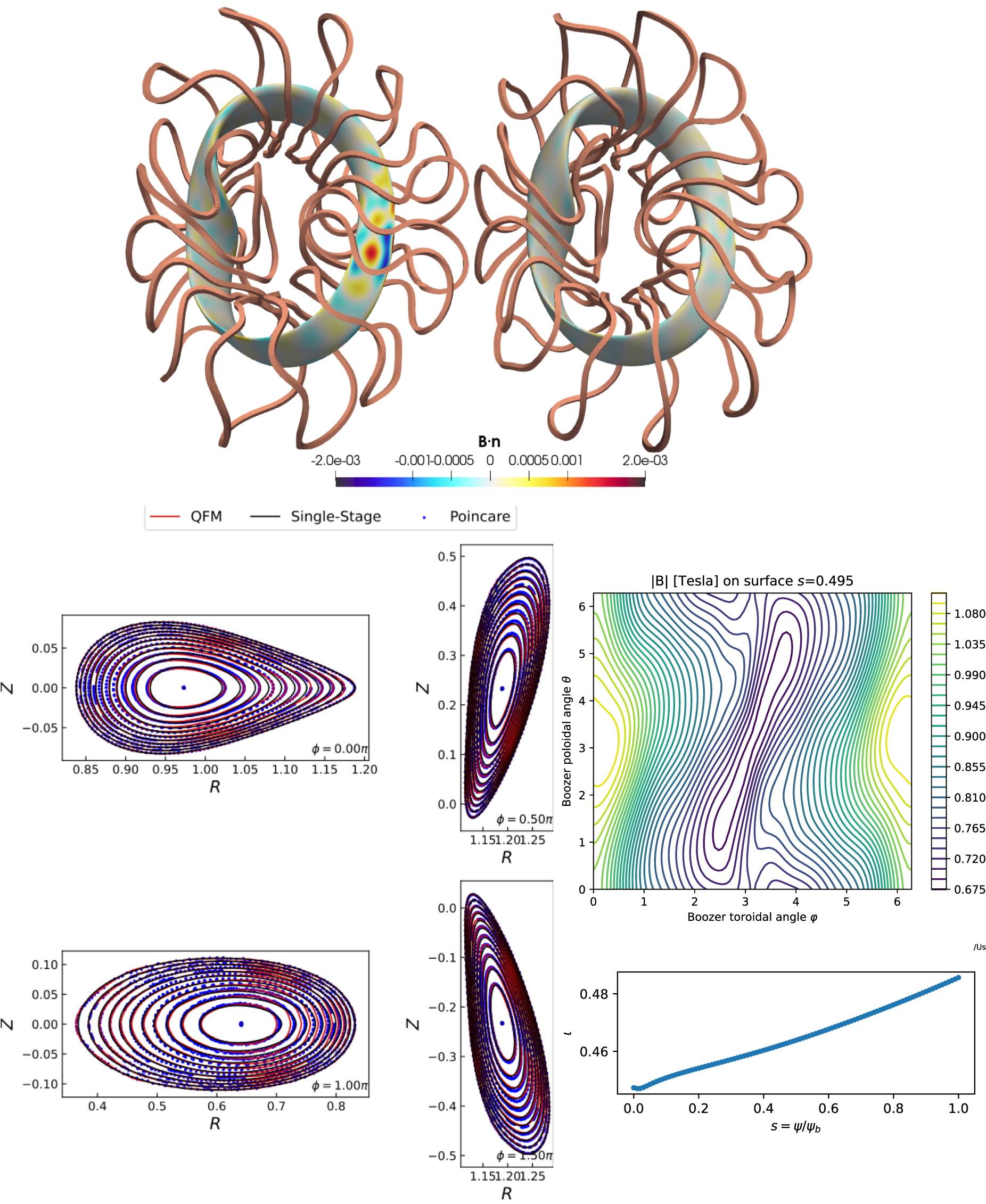 Single-stage stellarator optimization: combining coils with fixed ...