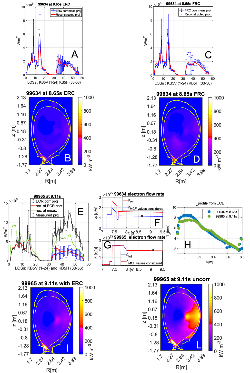 Correction of JET bolometric maximum likelihood tomography for local ...